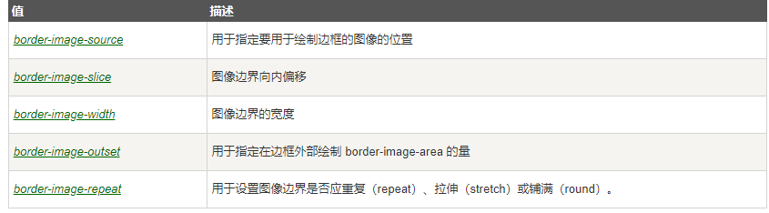 vue.js border-image和linear-gradient（）属性做一个边框渐变色_vue linear-gradient-CSDN博客