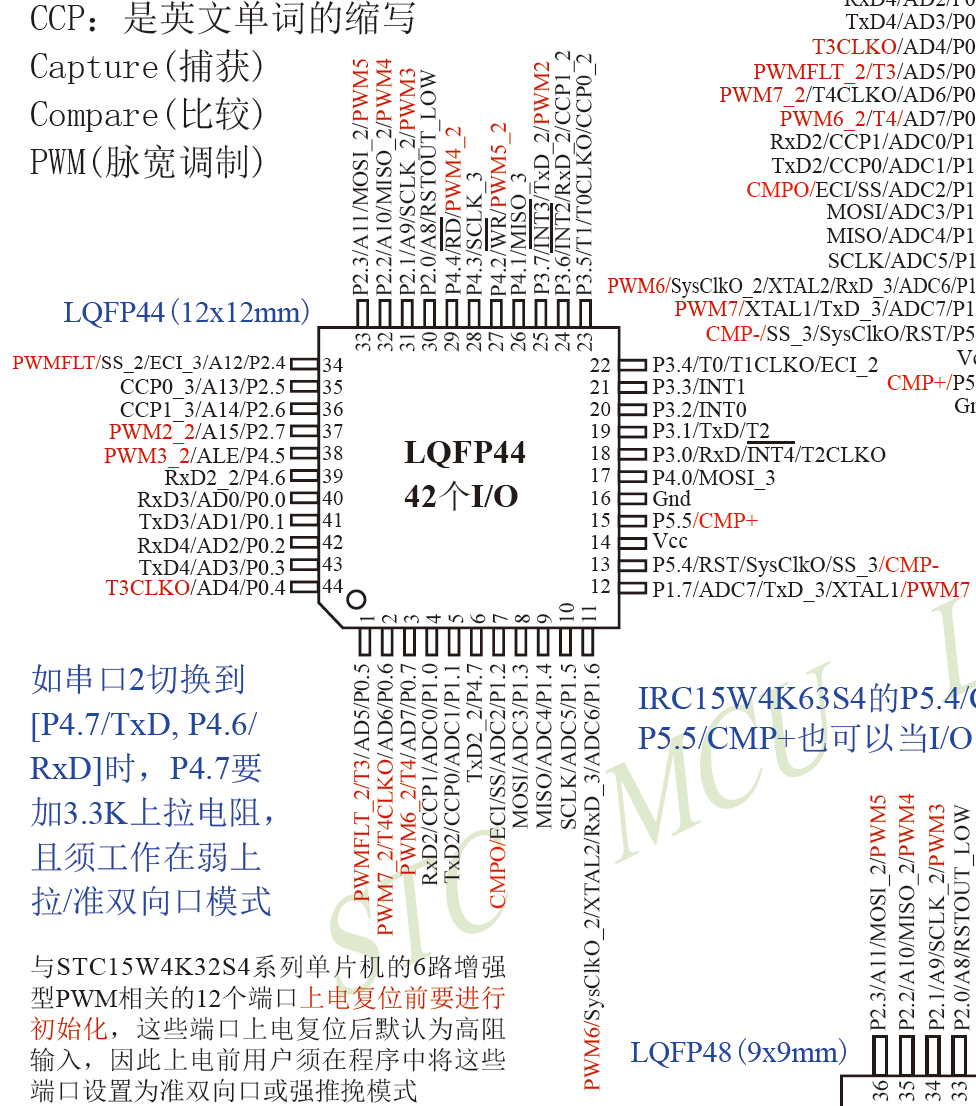 STC15单片机功能和应用电路_stc15w4k48s4单片机简介-CSDN博客