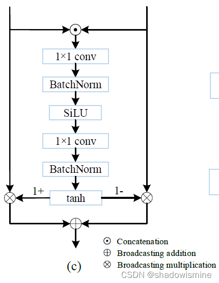 An Enhanced Res2Net with Local and Global Feature Fusion for Speaker Verification_3d-speaker ...