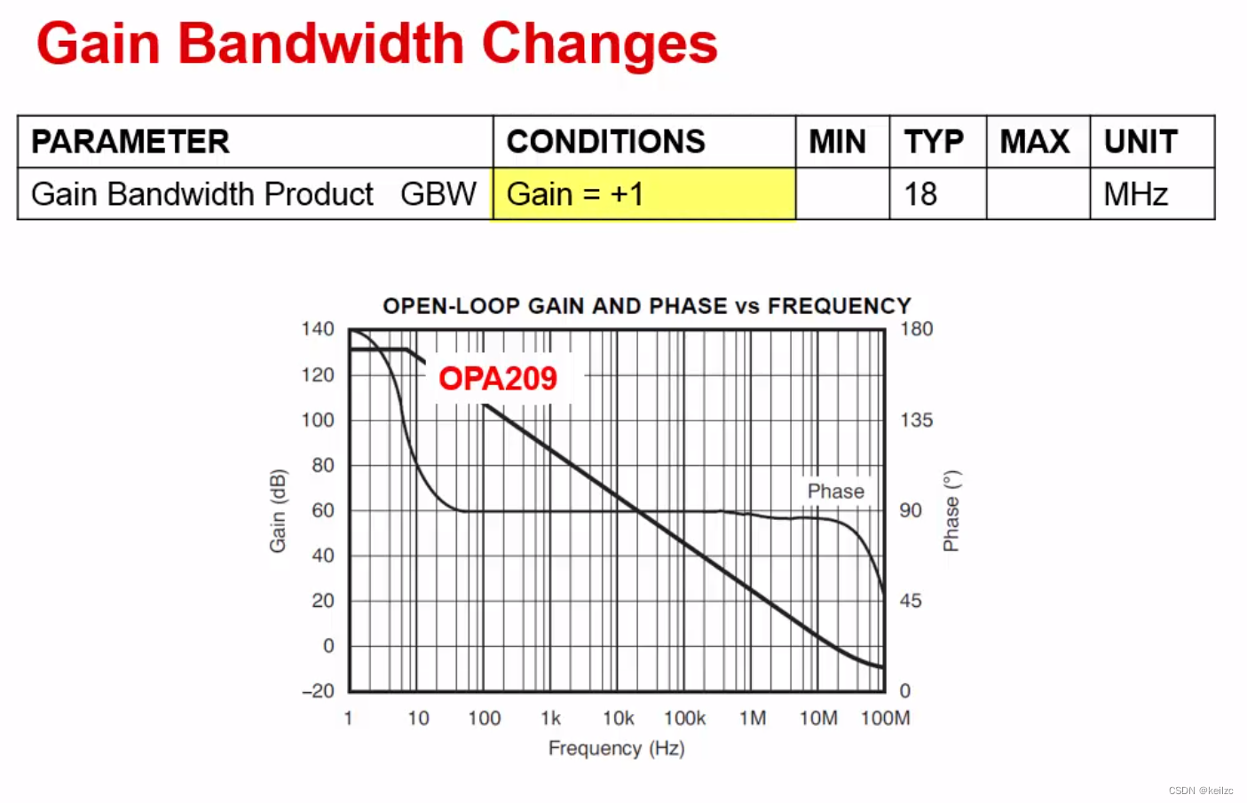 TI 高精度实验室《运算放大器系列--带宽》_closed loop gain vs frequency 图中gain-CSDN博客