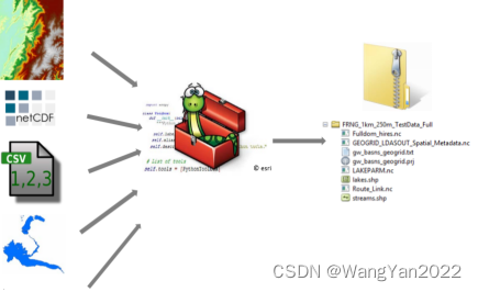 气候水文耦合 WRF-Hydro 模式应用_wrf hypo-CSDN博客