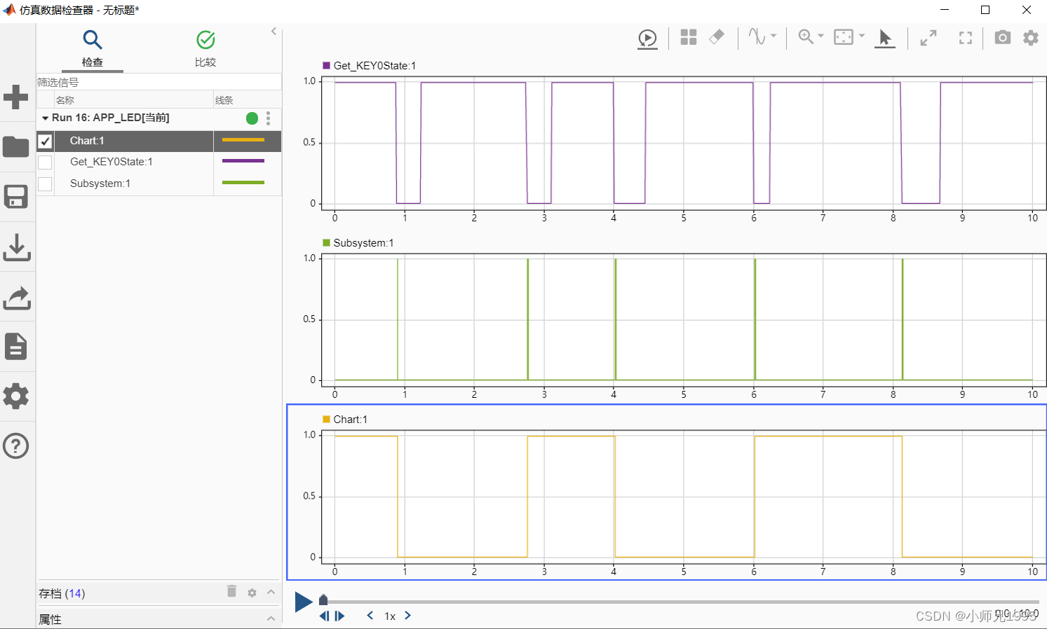 MATLAB/Simulink&&STM32CubeMX&&Keil工具链完成基于模型的设计开发（一）_stm32 mbd开发-CSDN博客