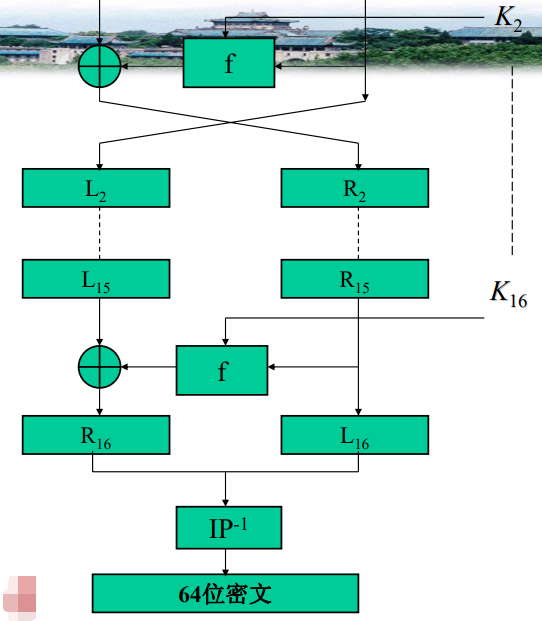 详解DES加密技术（二）_2des框图-CSDN博客