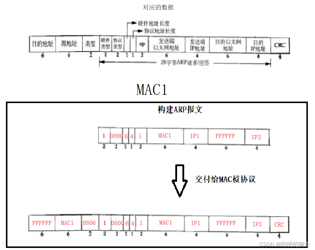 数据链路层_mac地址为什么是唯一的-CSDN博客