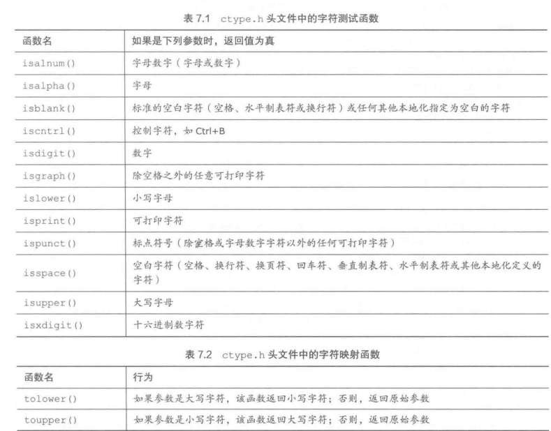 Ctypeh系列的字符函数字符函数 Ctypeh Csdn博客 