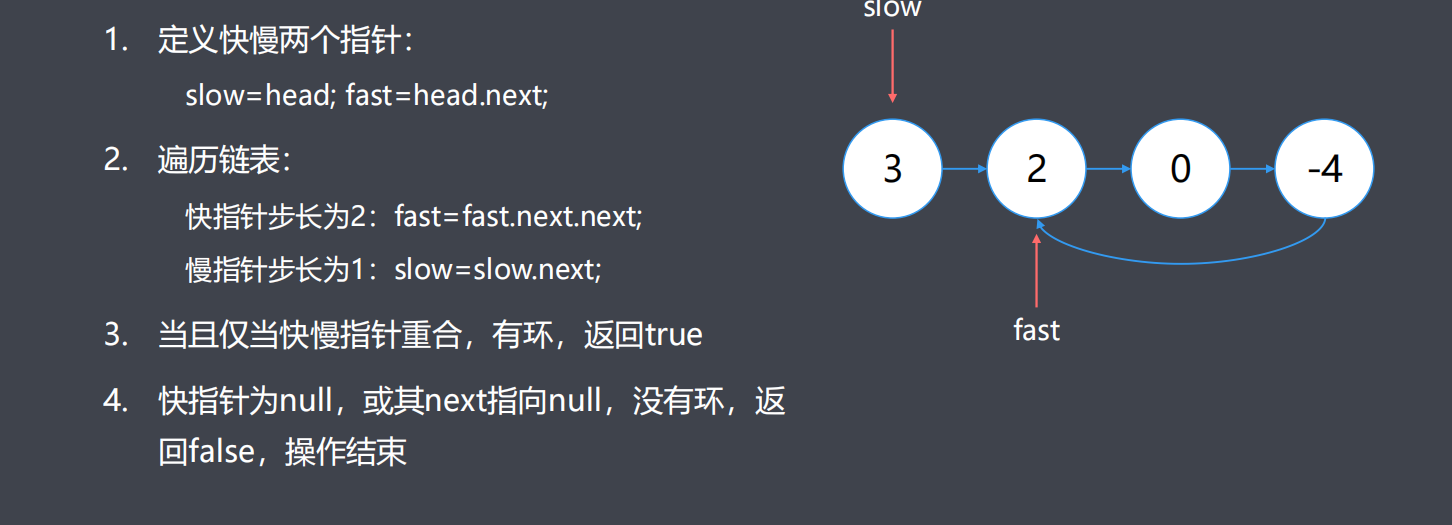 Link table + quick slow pointer to determine if there is a ring in the ...