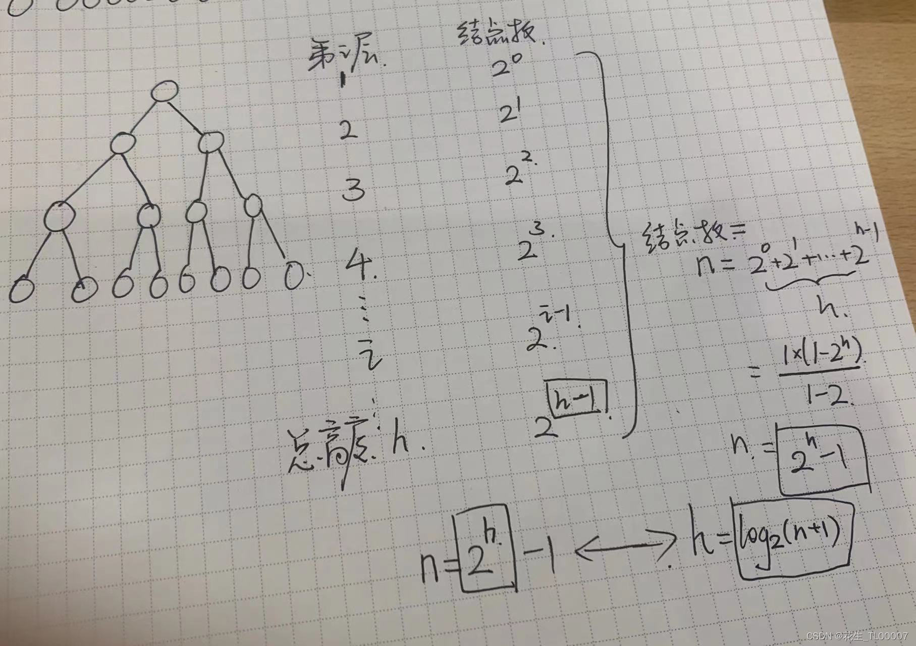 5月27日:list02习题:判断完全二叉树 Csdn博客