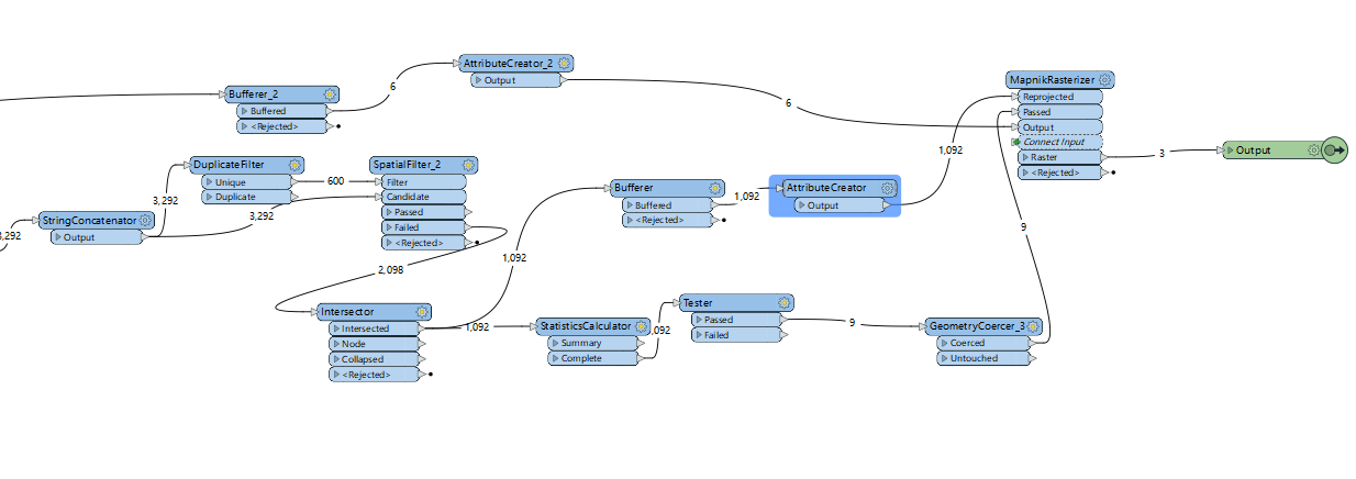 【FME】根据shp数据生成多环缓冲区及渐变效果栅格图_通过fme进行缓冲区分析-CSDN博客