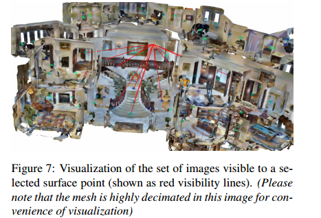 关于Matterport3D的一些学习-CSDN博客