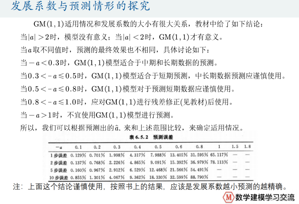 预测模型的建立（一）_gm11模型-CSDN博客