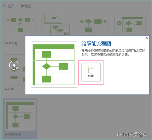 使用visio画各种可视化的流程图之基本流程图和跨职能流程图visio 流程图案列图 Csdn博客 