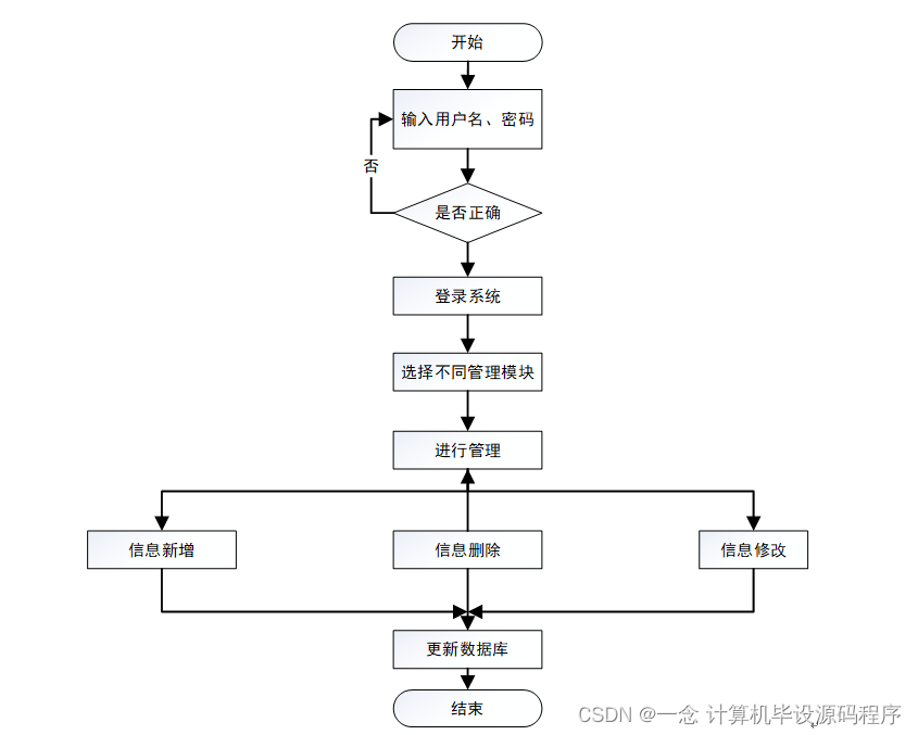 计算机毕业设计springboot家乡特产销售系统00p8j9【附源码数据库部署lw】家乡土特产供产销系统 Csdn博客