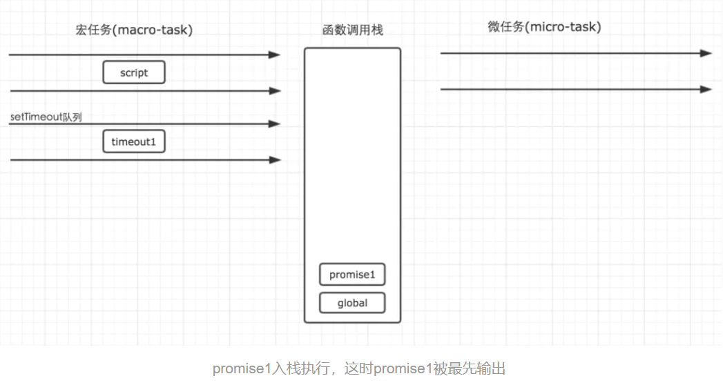 带你了解事件循环机制(Event Loop)-CSDN博客