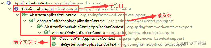 Educoder Spring入门 第二关：Spring IOC 容器_第2关:spring ioc 容器-CSDN博客