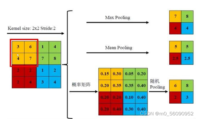 基于pynq实现Lenet（1）LeNet简介_lenet fpga-CSDN博客