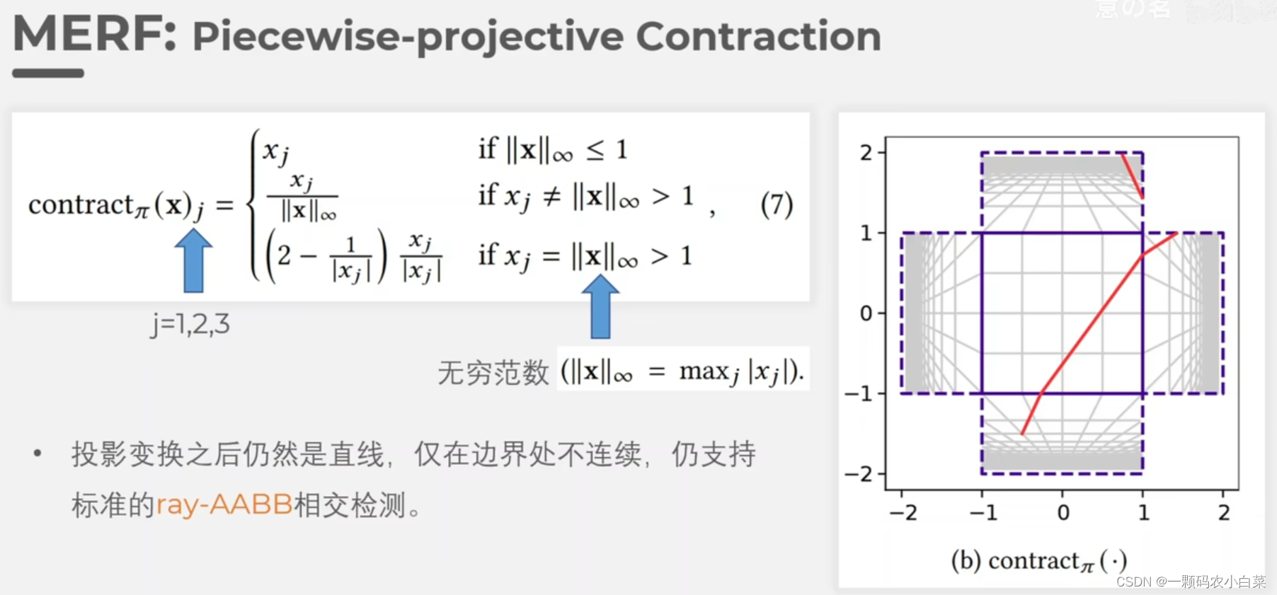 实时神经辐射场论文（SNeRG、instant-NGP、MERF）-CSDN博客