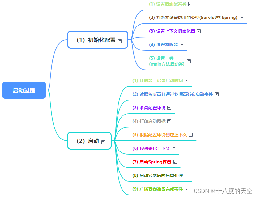 【springboot】启动原理 Csdn博客 2973