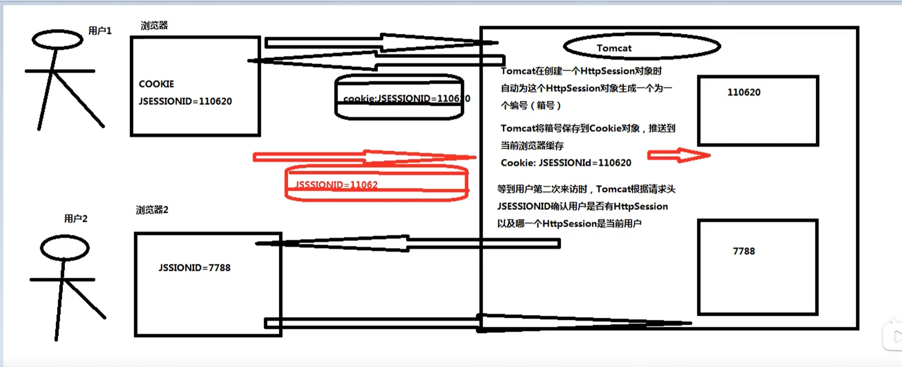 【servlet】HttpSession、HttpServletRequest实现数据共享、监听器、过滤器-CSDN博客