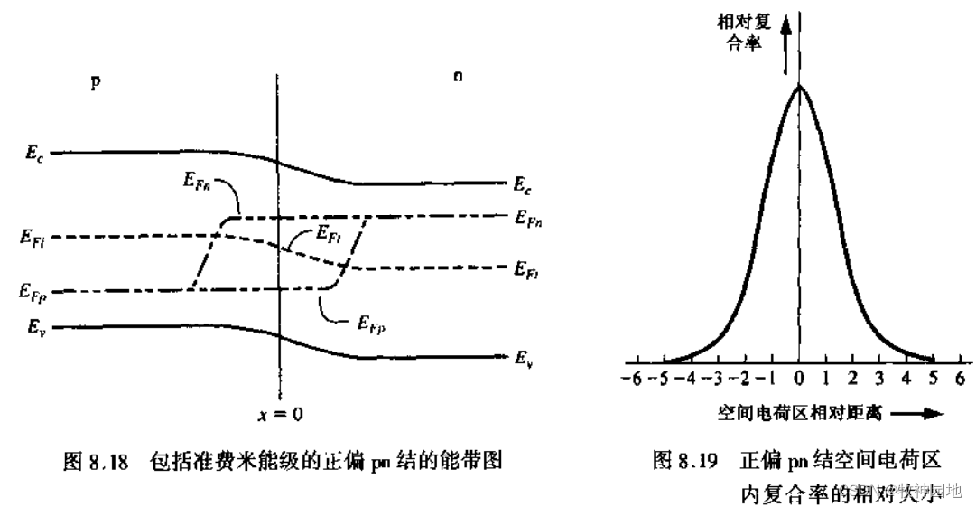 半导体器件基础01：关于PN结的那些事（3）_在热平衡下 pn 结费米能级处处相等,没有电流流出,因此没有电场存在。-CSDN博客