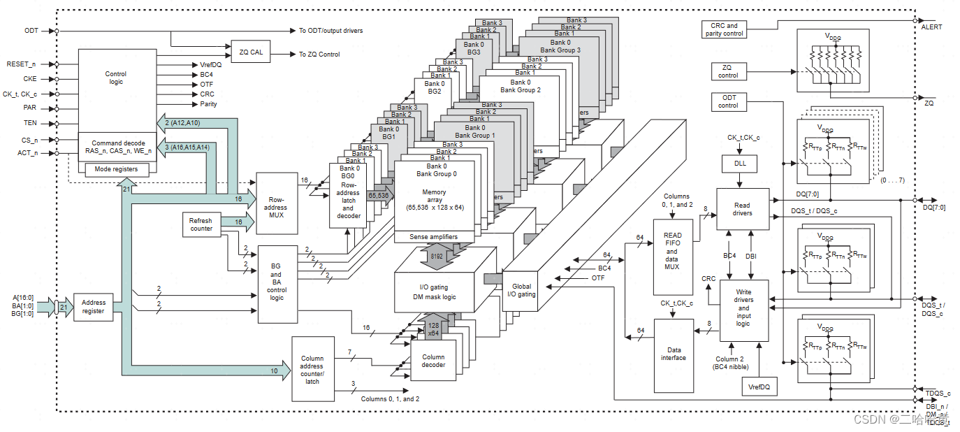 DDR3 DDR4的DLL 与LPDDR4中的OSC 对读写DQS与DQ之间的延迟的影响_ddr4 dll-CSDN博客