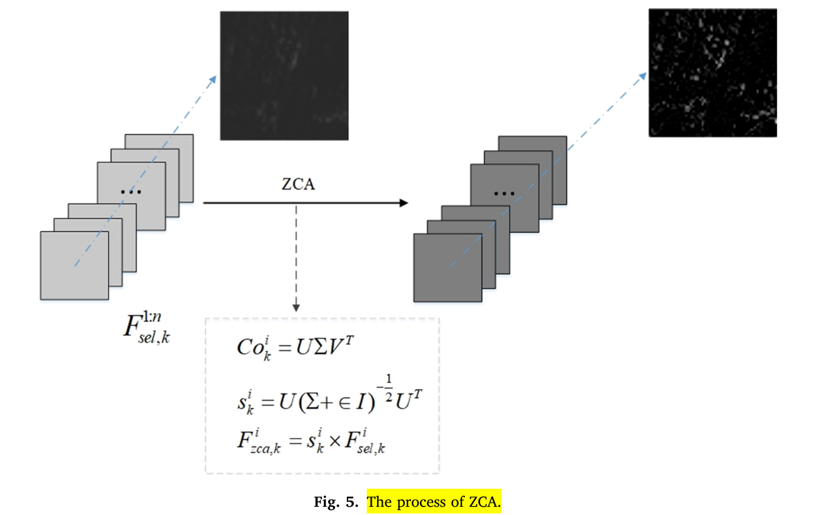 【IVIF:DenseNet:mRMR-ZCA】_卷积稀疏表示-CSDN博客