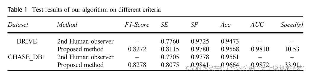 DCU-Net：a deformable convolutional neural networkbased on cascade U-net for retinal vessel ...