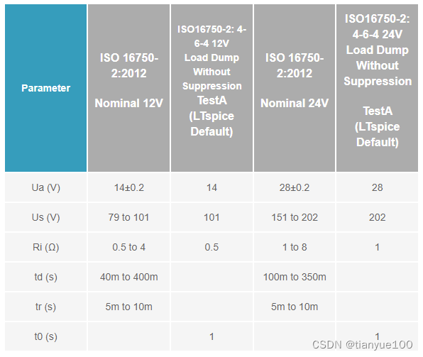 LTspice: Models of ISO 7637-2 & ISO 16750-2 Transients_starting profile ...