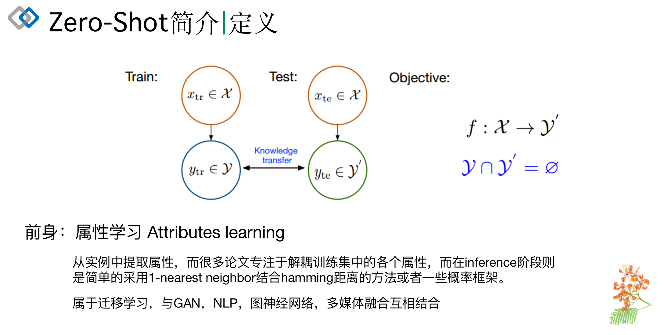 zero-shot基础入门_zero shot-CSDN博客