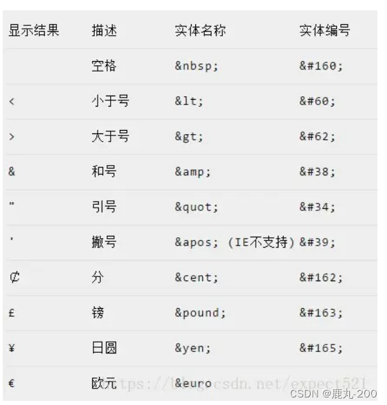 Mysql转义符 Csdn博客