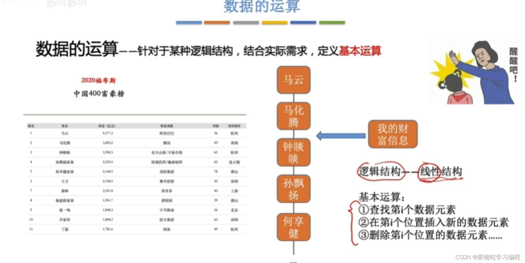 数据结构 回顾数据结构基本概念、数据结构三要素数据结构的三个层次概念以及关系图 Csdn博客
