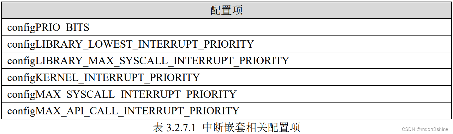 FreeRTOS中断管理（STM32F103C8T6）_为什么rtos关中断c8t6是关闭11之前的-CSDN博客