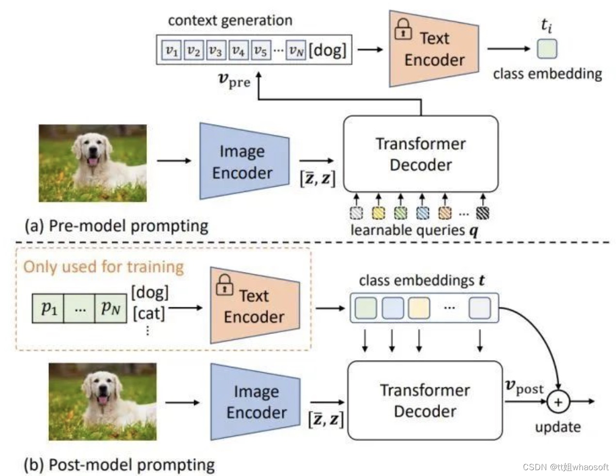 prompt learning_image grounding-CSDN博客