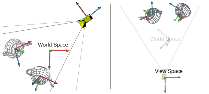 【翻译】【我的OpenGL学习进阶之旅】世界（World）、视图（View）和投影变换矩阵（Projection Transformation ...