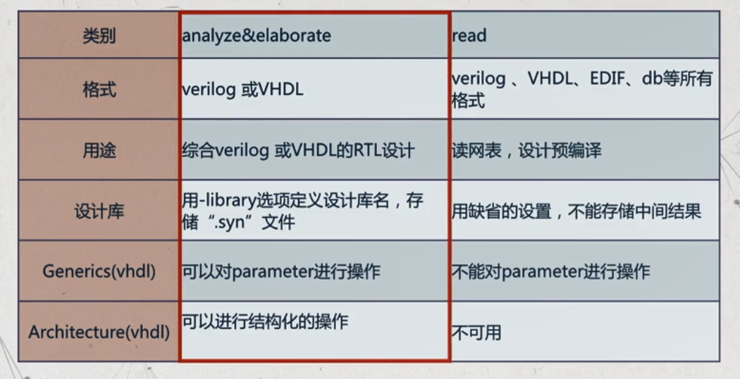 Synopsys逻辑综合及DesignCompiler的使用_design compiler-CSDN博客