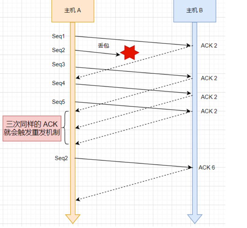 TCP的可靠性传输_tcp可靠性传输-CSDN博客