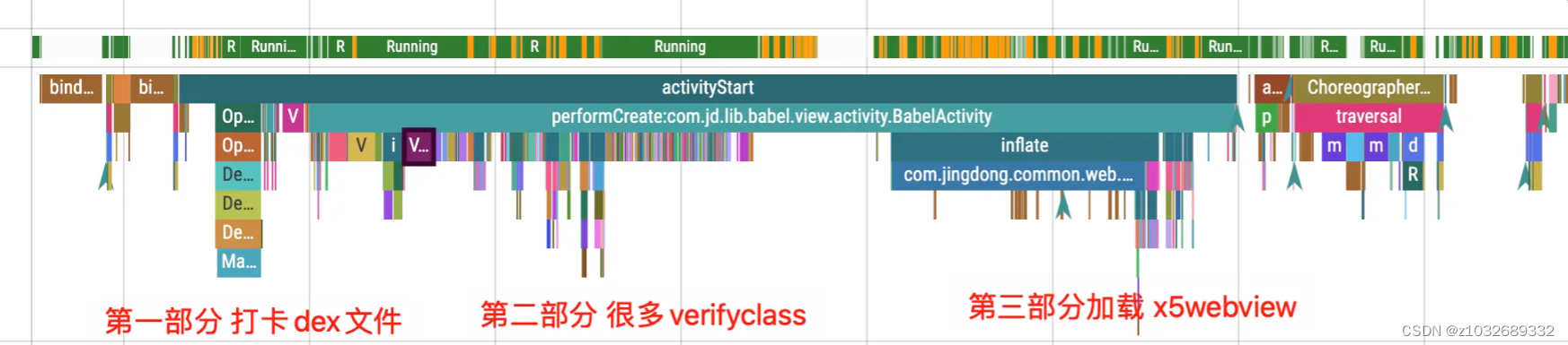 Android性能优化-verifyclass-CSDN博客