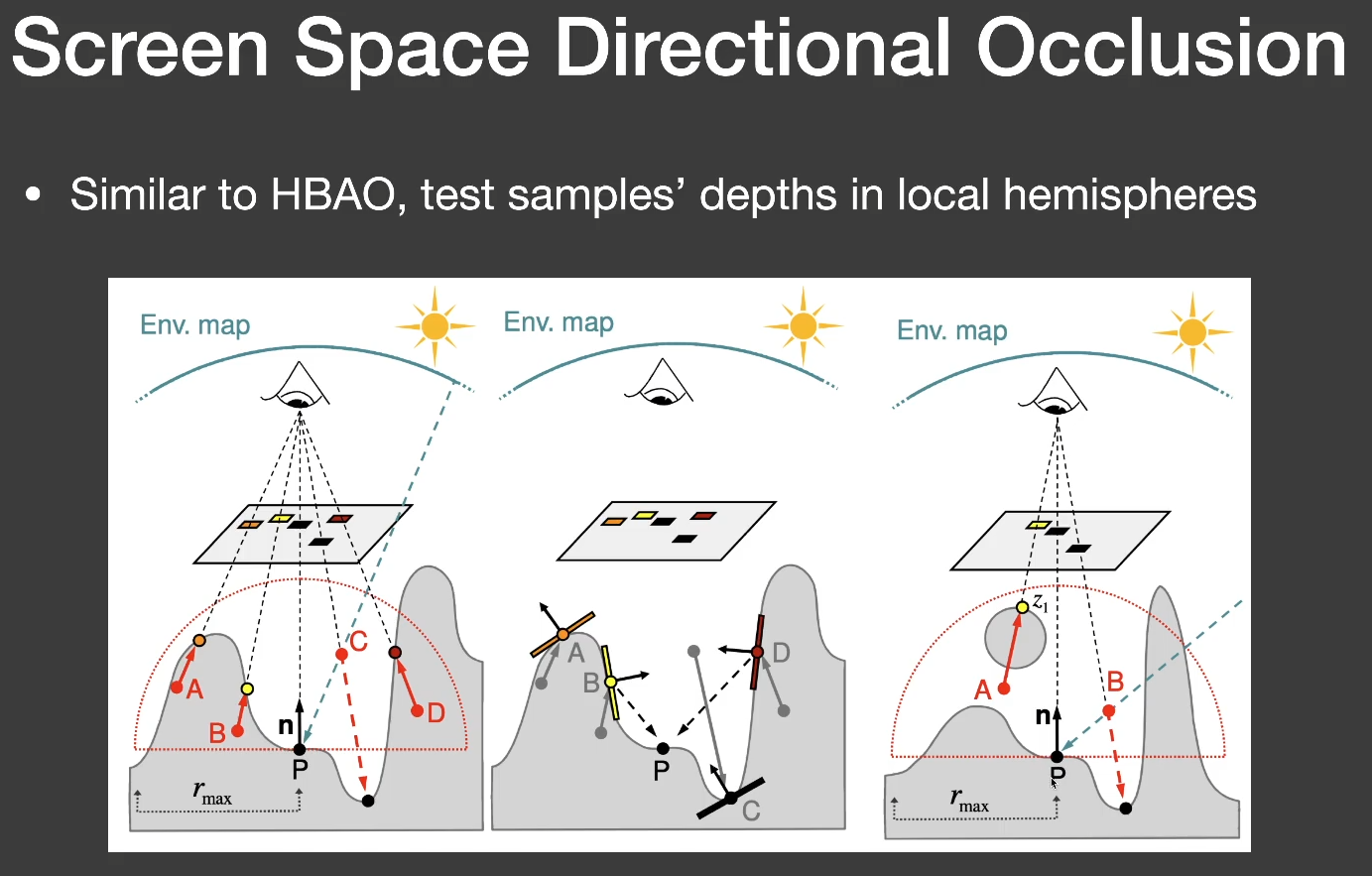 Global Illumination_Screen-Space Directional Occlusion(SSDO)_screen space directional occlusion ...