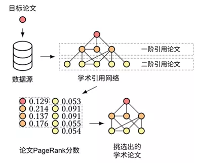 论文溯源树AMiner-CSDN博客