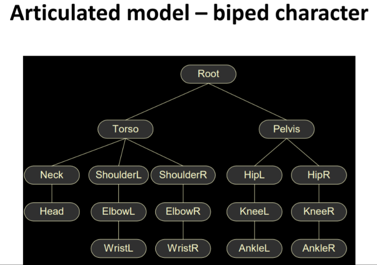 CPT205 计算机图形 笔记-CSDN博客