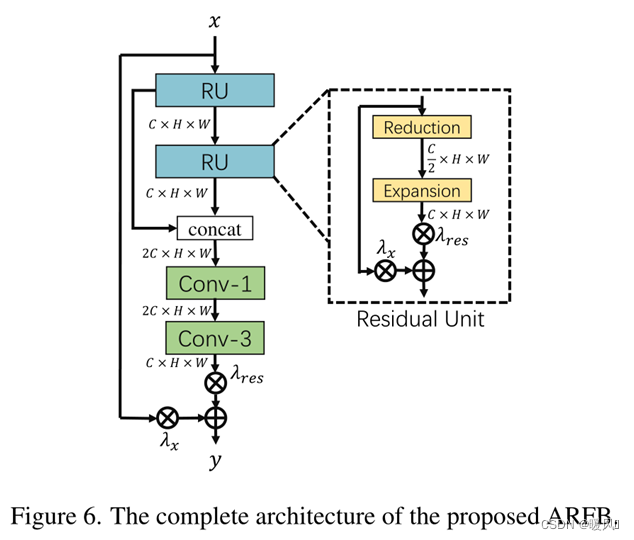 超分算法ESRT：Transformer for Single Image Super-Resolution-CSDN博客
