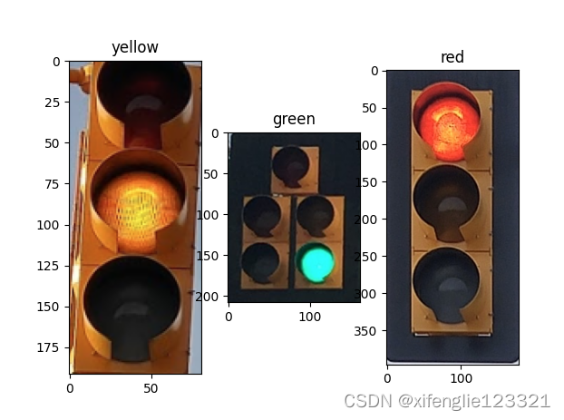 python红绿灯检测opencv识别红绿灯信号灯检测_python利用opencv实现在视频中红绿灯检测的思路-CSDN博客