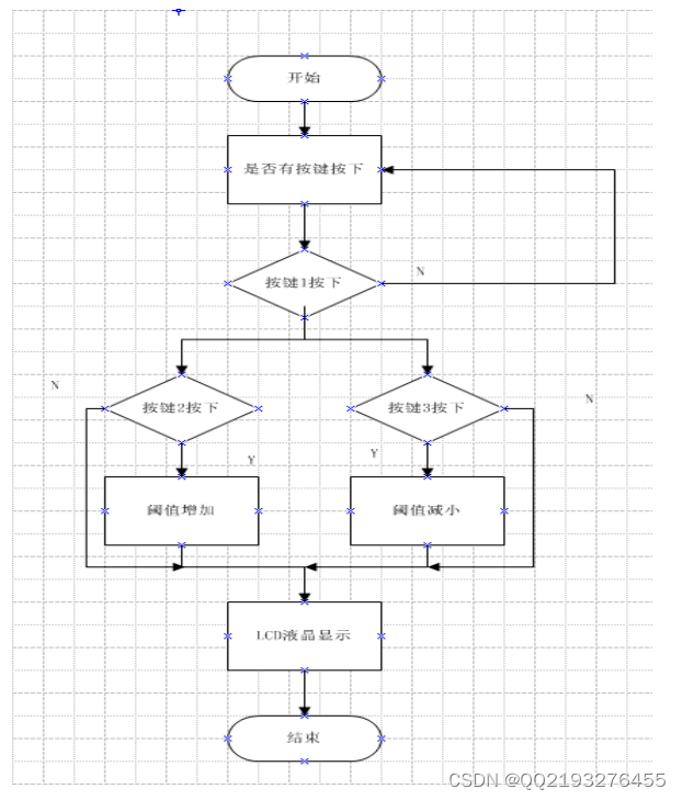 基于STM32的PM2.5监控系统的设计与实现_pm2.5环境监测系统设计-CSDN博客