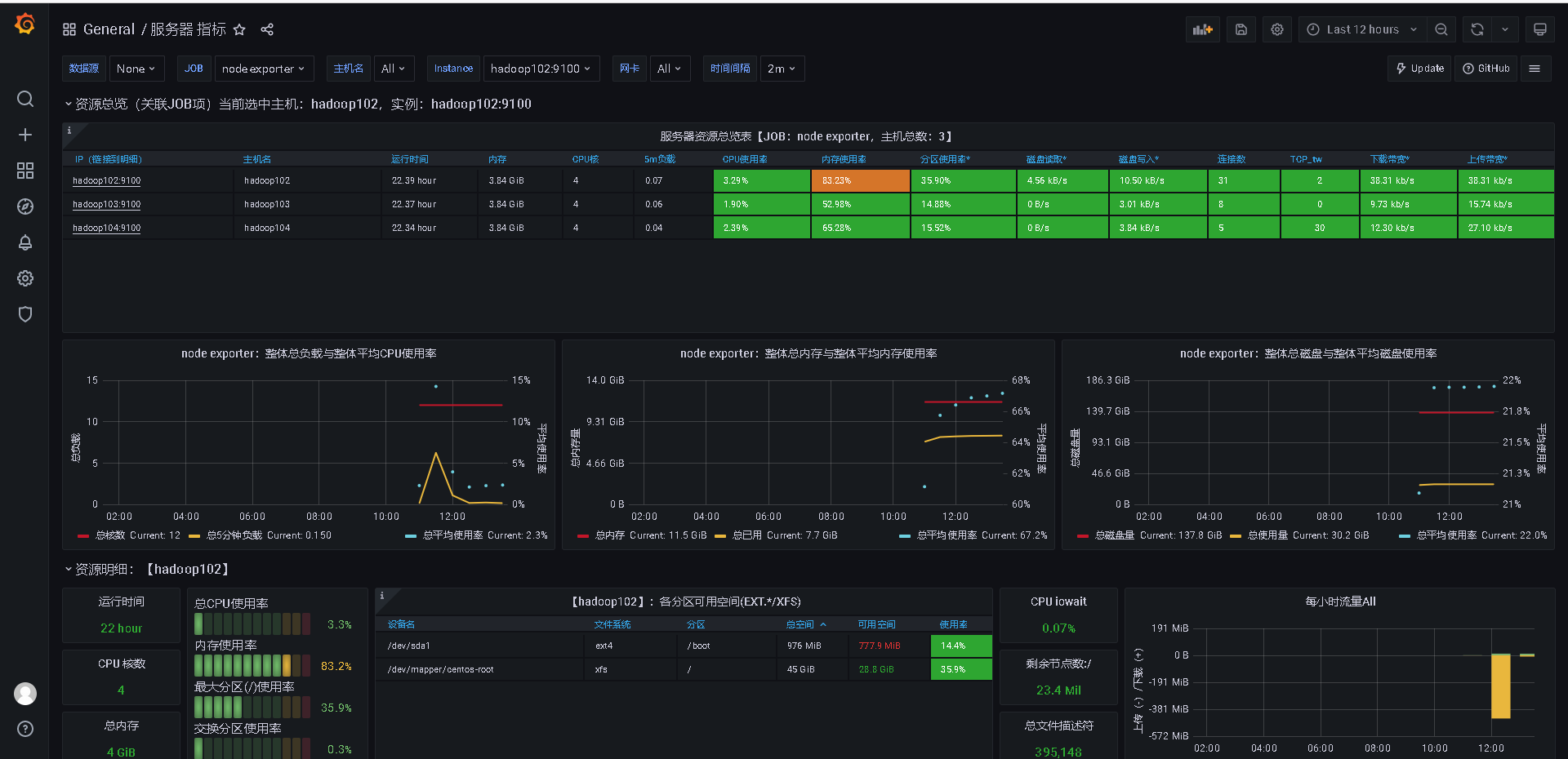 Grafana 添加 Node Exporter 相关仪表盘_grafana载入node-CSDN博客