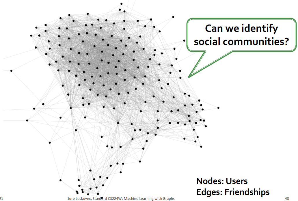 cs224w（图机器学习）2021冬季课程学习笔记16 Community Detection in Networks_community detection and ...