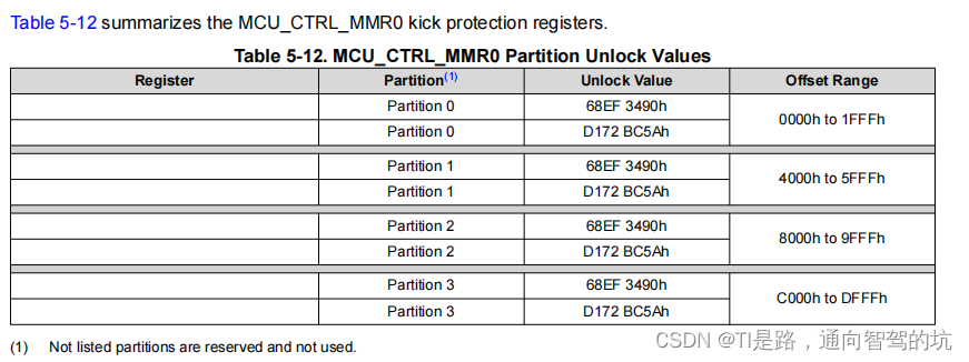 TDA4VM 芯片技术参考手册翻译笔记-第五章 Device Configuration_芯片技术手册-CSDN博客