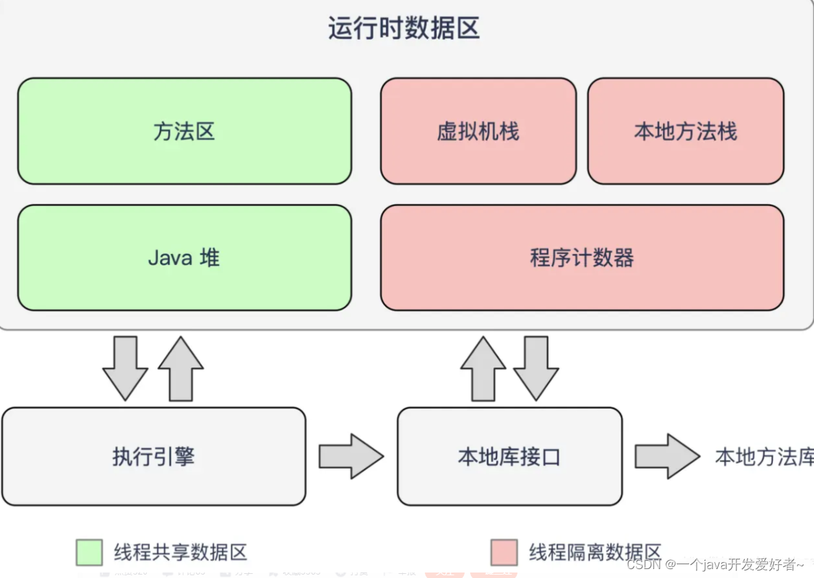 Jvm虚拟机面试题总结 Csdn博客 