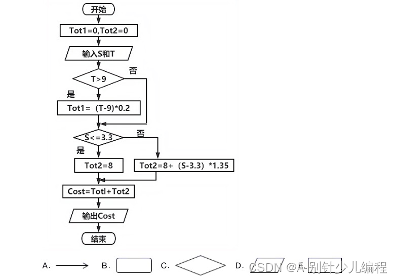 NCT青少年编程能力等级测试Python编程一级-模拟卷（含答案）_nct python 一级-CSDN博客