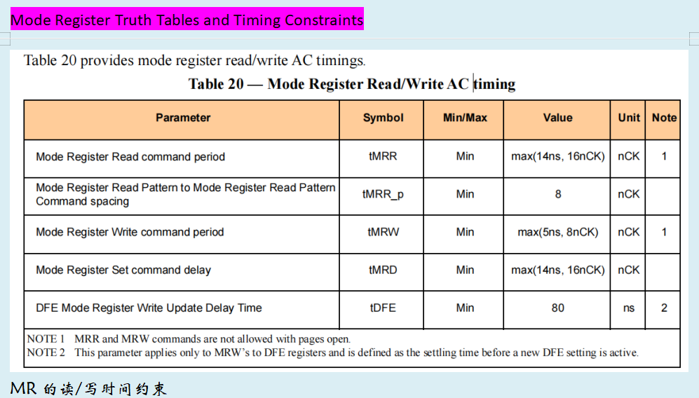 【JESD79-5之】3 功能描述-4(Mode Register Definition)_mrw寄存器-CSDN博客
