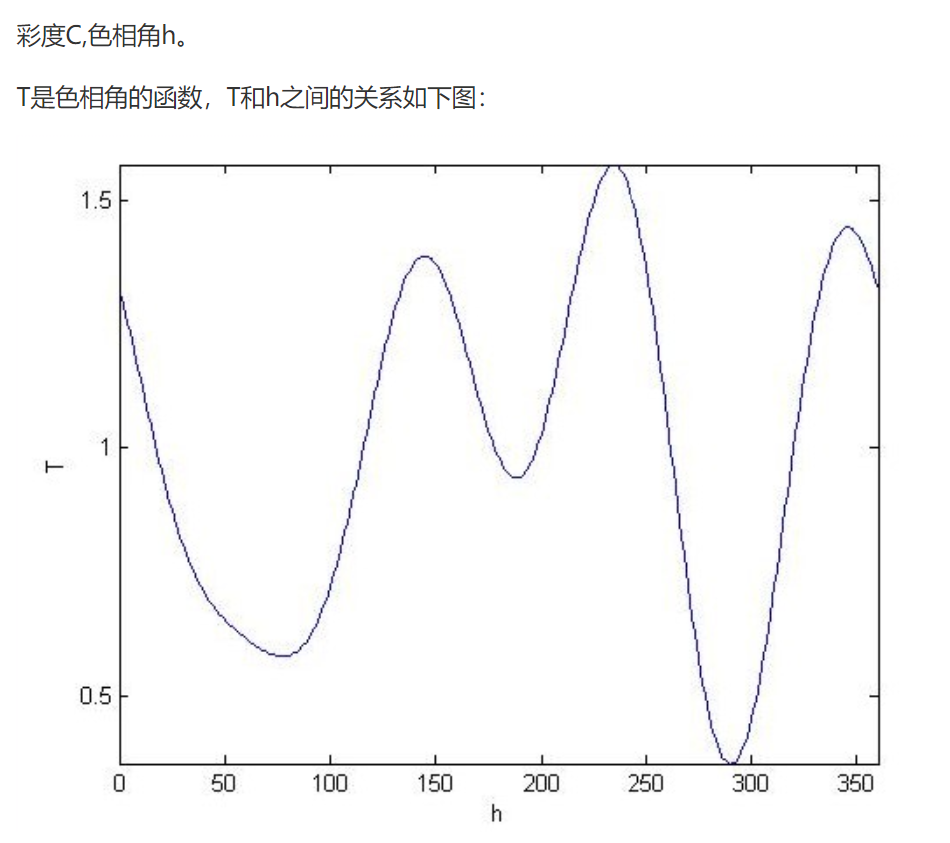 CIEDE2000色差公式的介绍和相应程序_色差代码e用matlab-CSDN博客