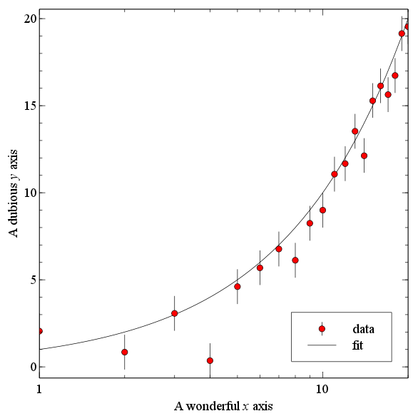 一款免费的科研图表绘图工具——Veusz_veusz官网-CSDN博客